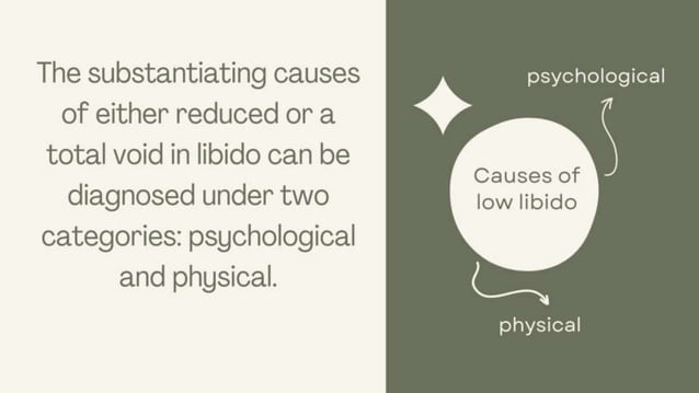 Causes of Low Libido in Men | PPTX