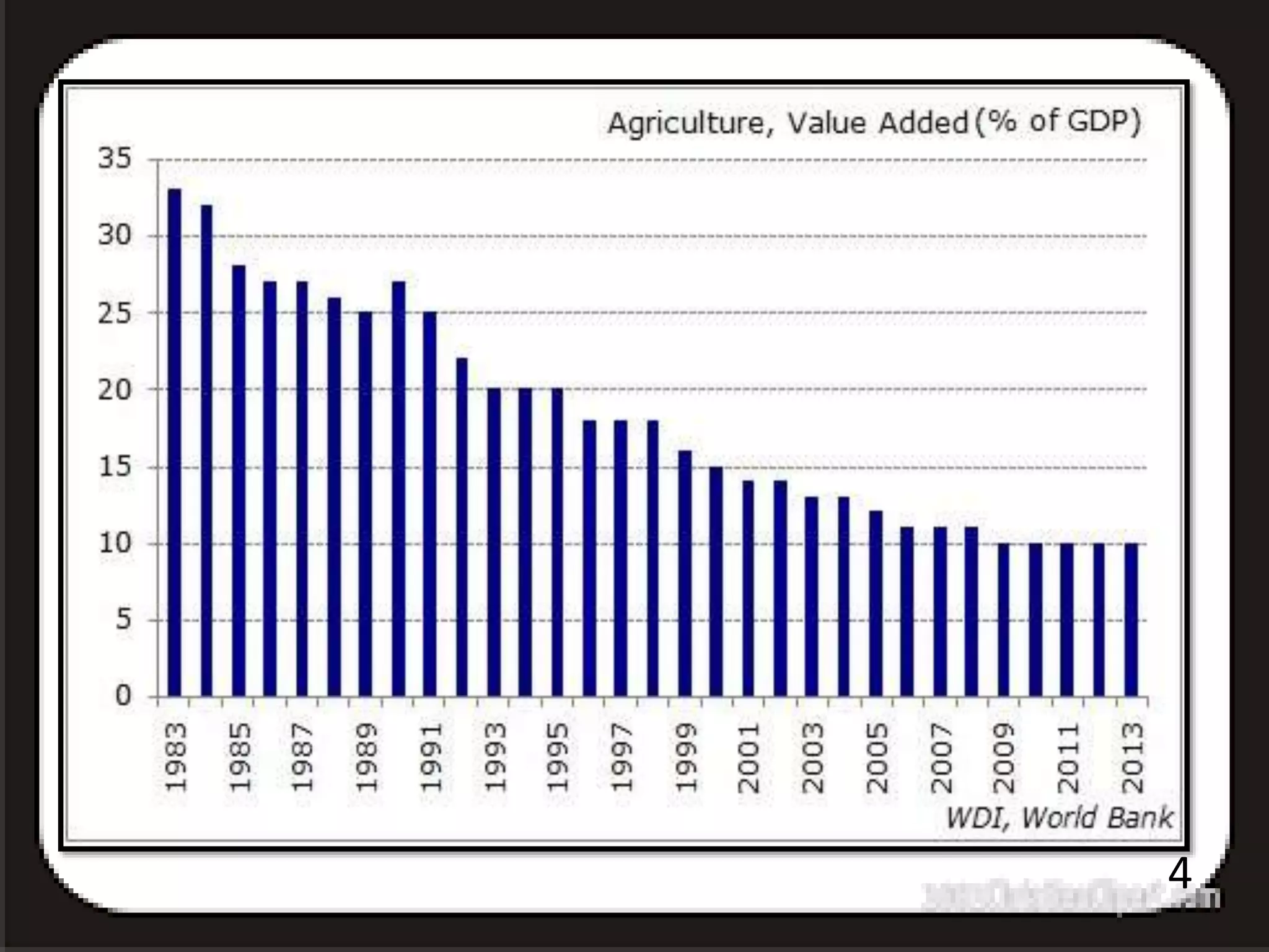 Causes of low production | PPTX