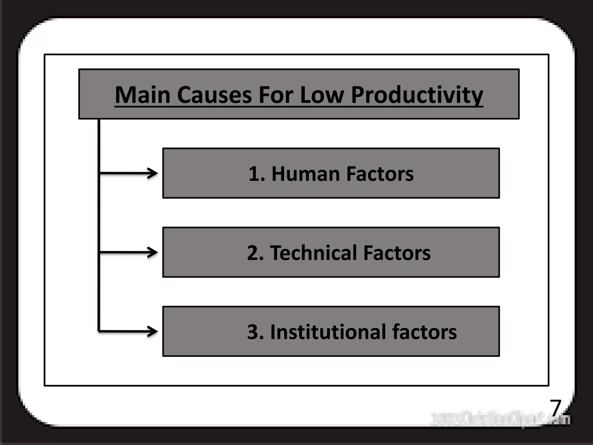 Causes of low production | PPTX