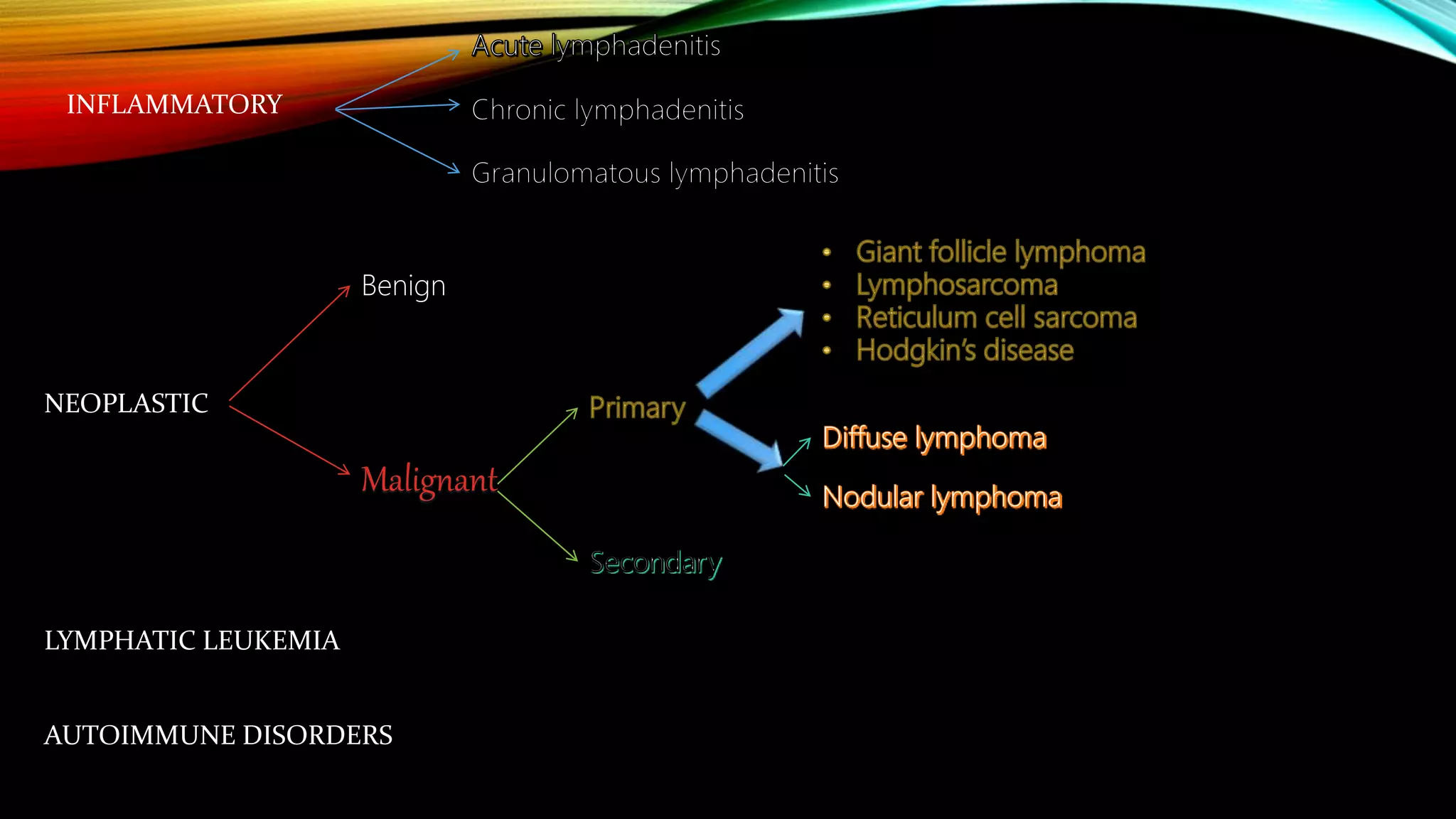 Causes of lymphadenopathy.pptx