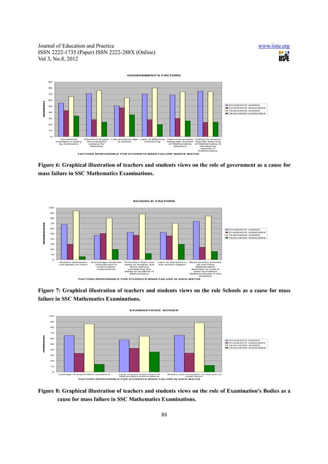 Causes of mass failure in senior school certificate mathematics ...