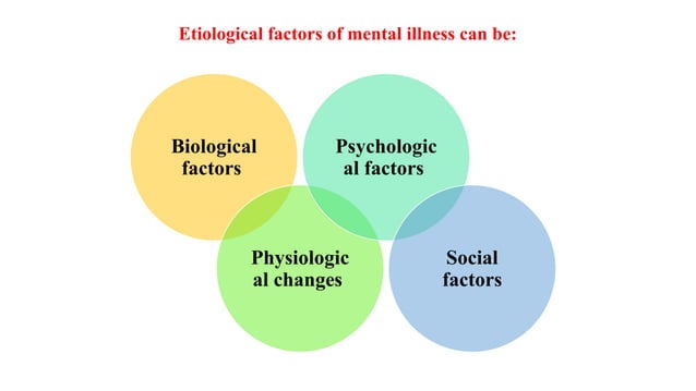 biopsychosocial factors of mental illness.pptx | Brain and Nervous ...