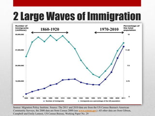 Causes of migration rev4 | PPTX