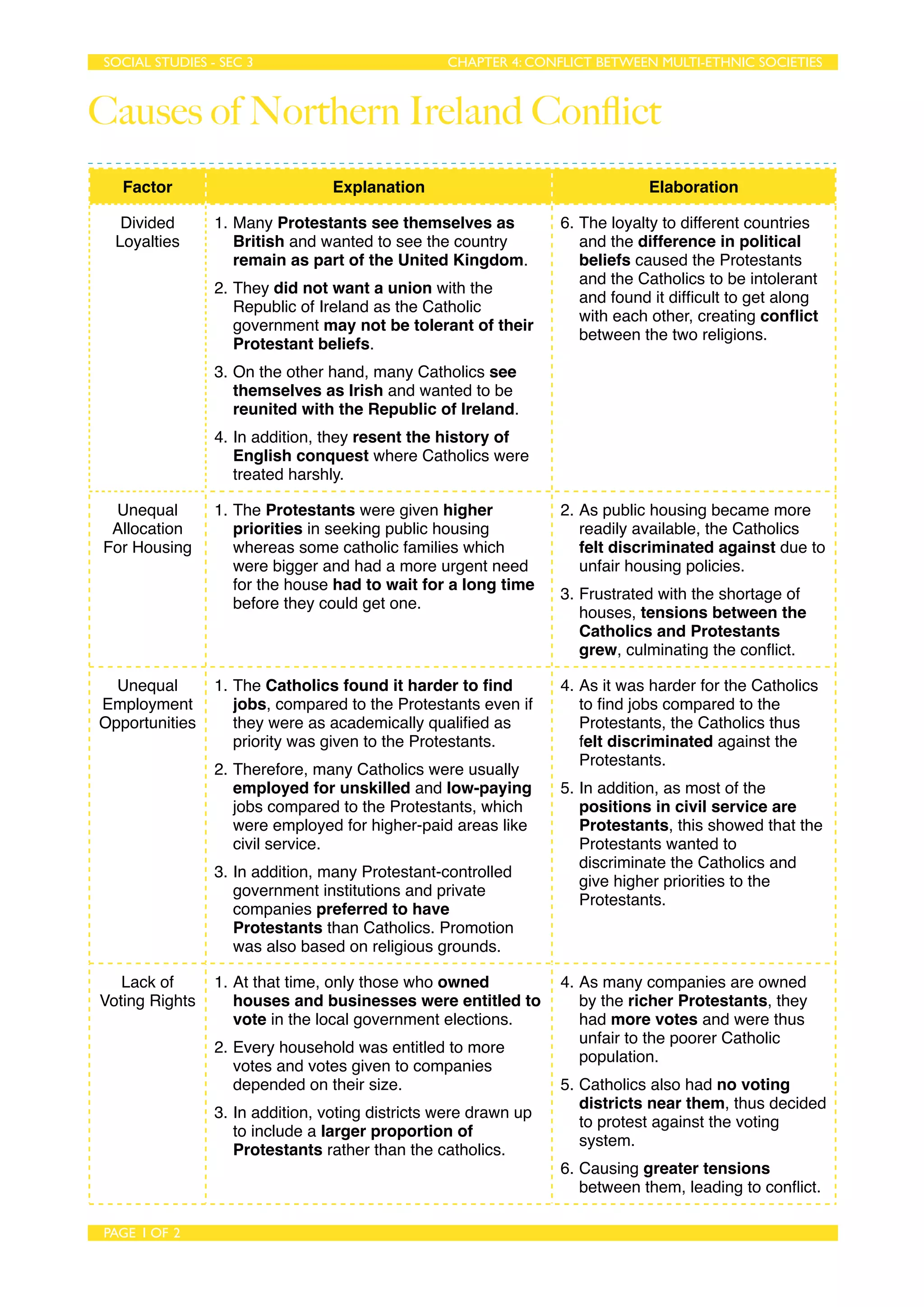 Northern Ireland Conflict Resolution – FLYR