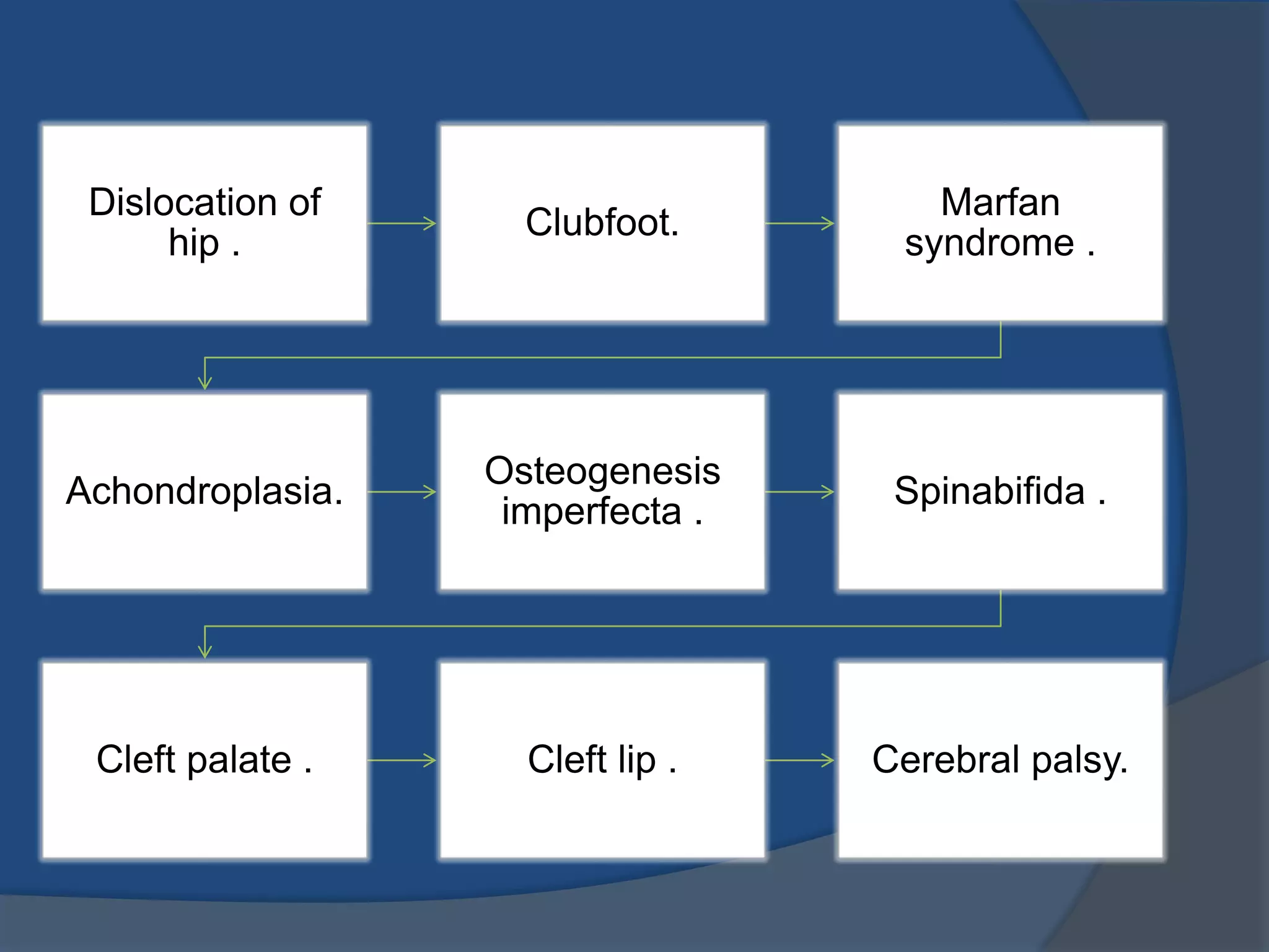 Causes of orthopedic impairment | PPTX