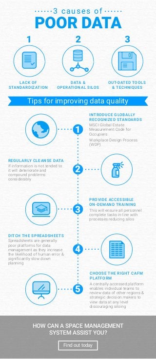 3 causes of poor data