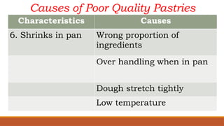 BREAD AND PASTRY PRODUCTION (CAUSES OF POOR QUALITY PASTRIES).pptx