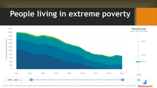 Causes of poverty | Economic Development | PPT