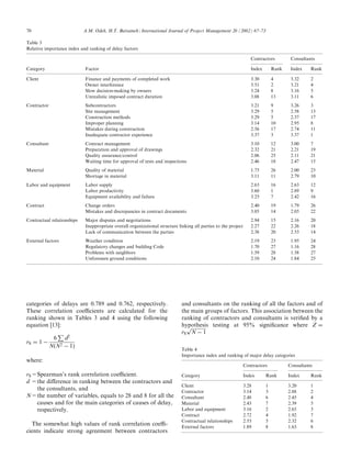 CSCM Causes of project delay | PDF
