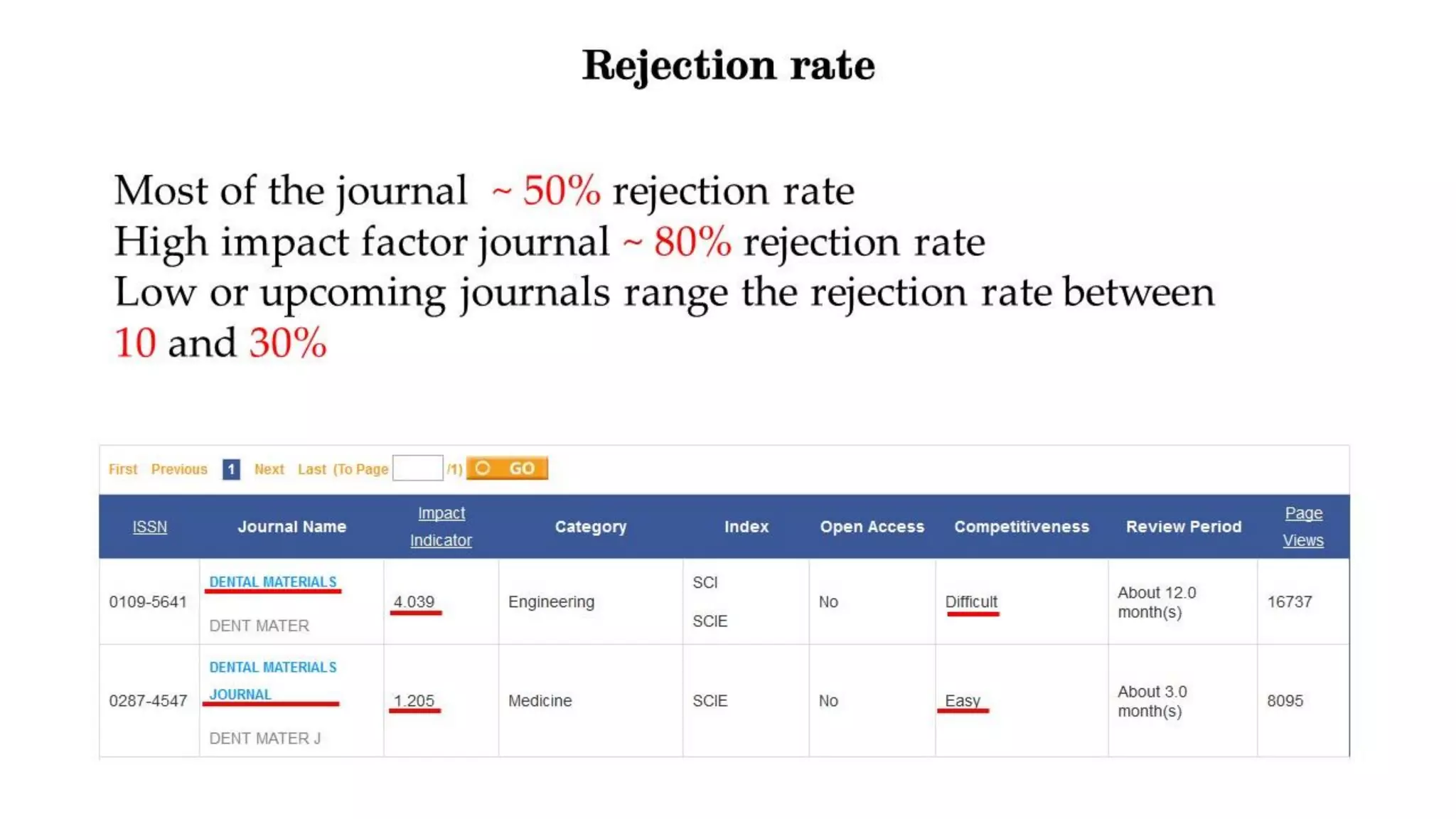 Causes of rejection in acaemic manuscripts by dr Fenik K Muhammed | PDF