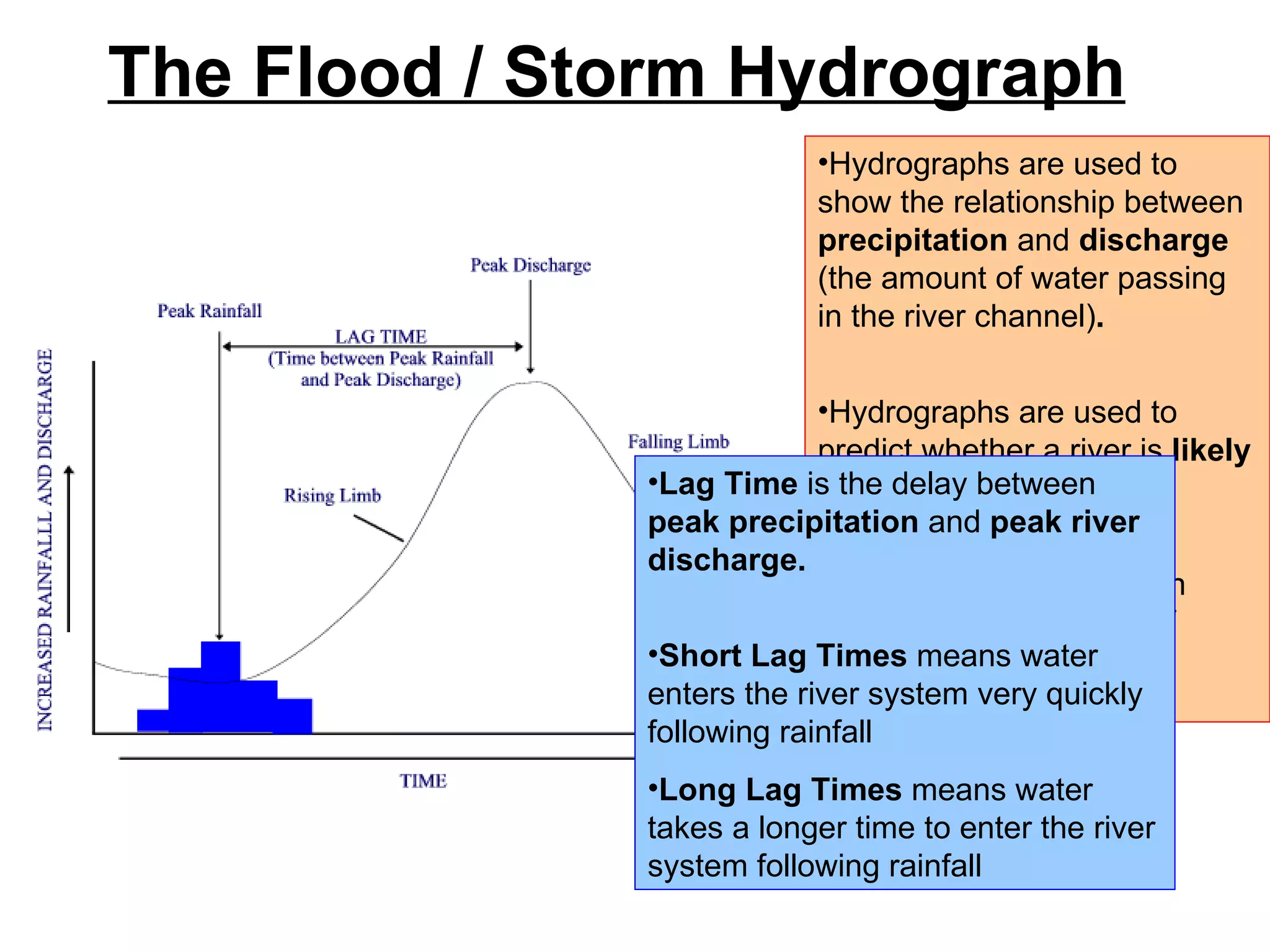 Causes Of River Floods | PPT