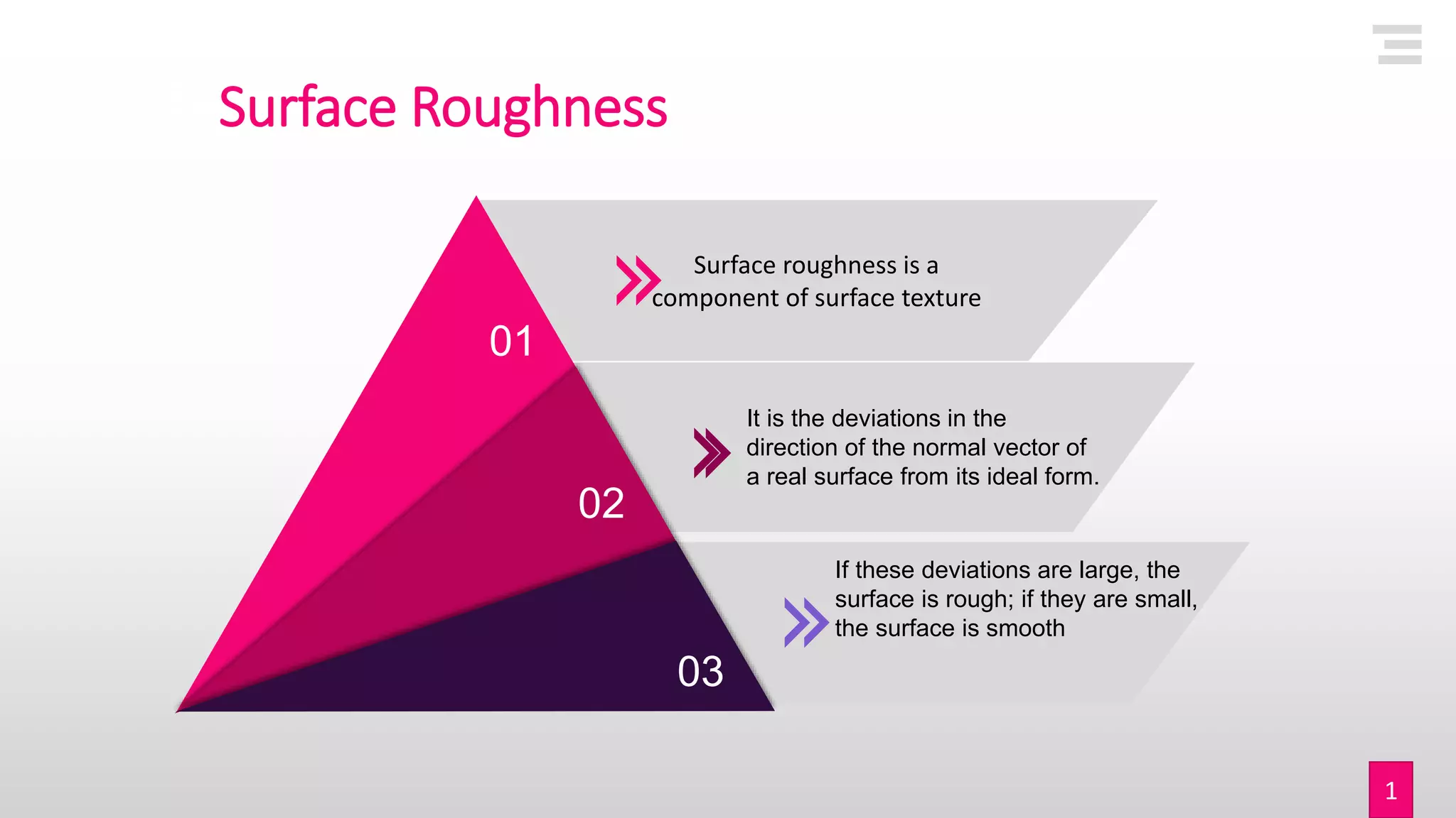 Causes of Surface Roughness in Metrology | PPT