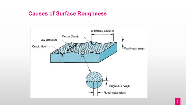 Causes of Surface Roughness in Metrology | PPT