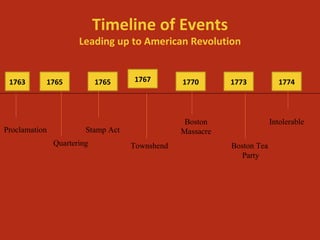 Causes of the American Revolution | PPT
