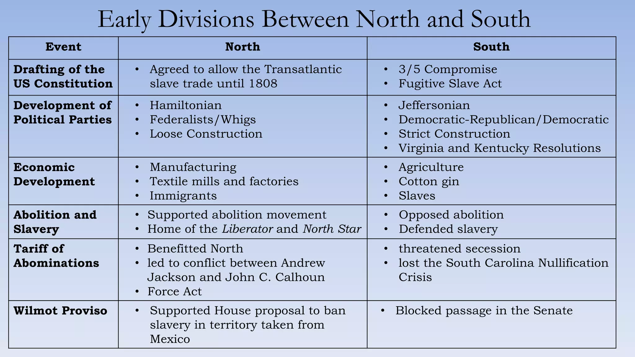 Causes of the American Civil War.pdf