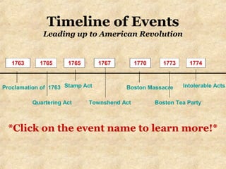 Causes of The American Revolution 2 | PPT