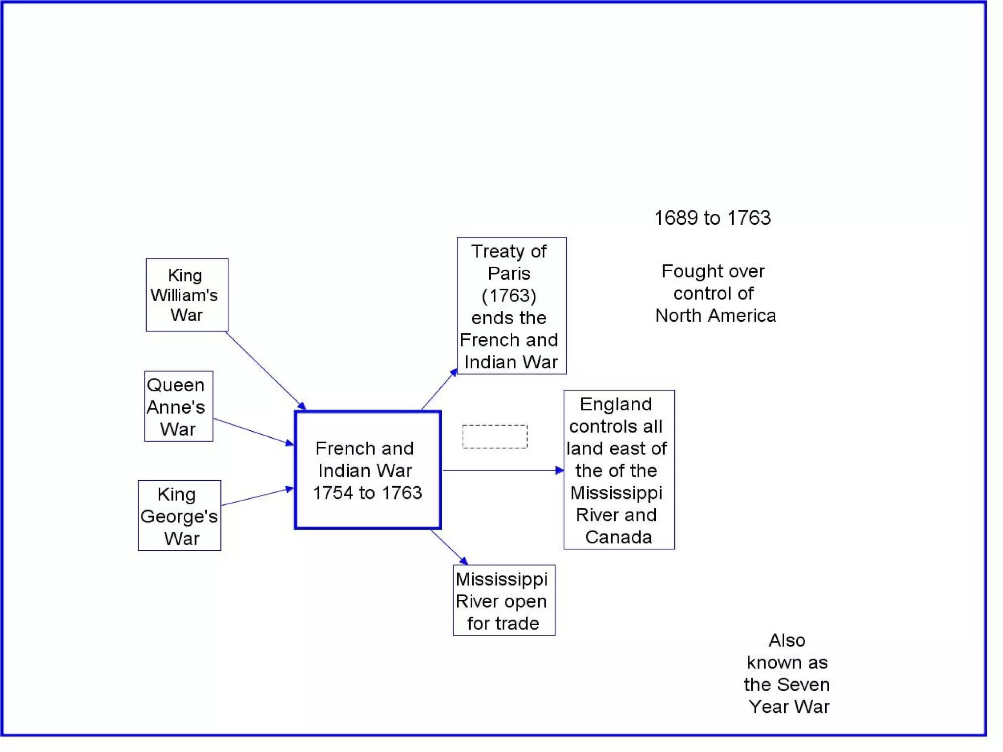 Causes of the_american_revolution_apush | PPT