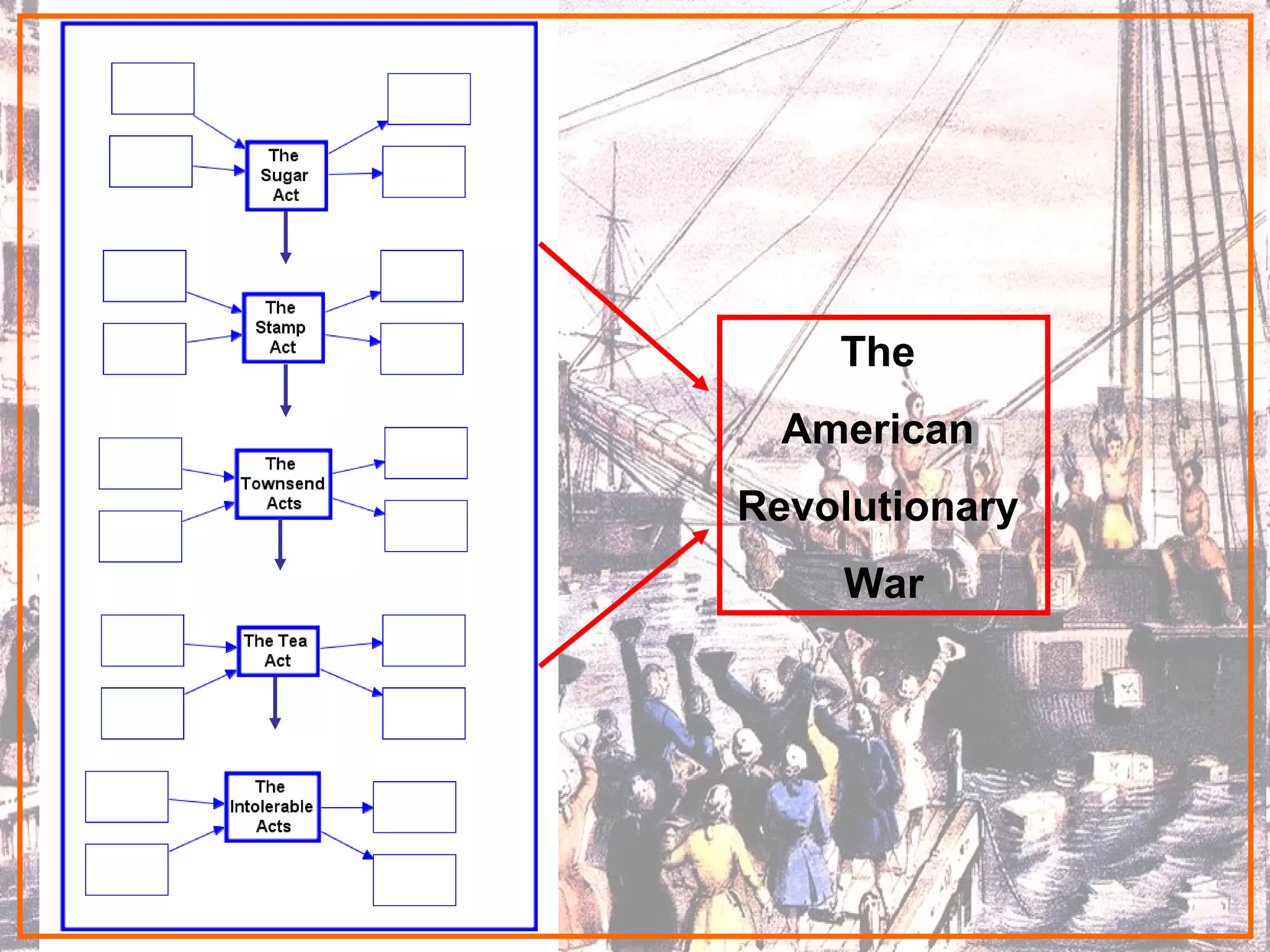 Causes of the_american_revolution_apush | PPT