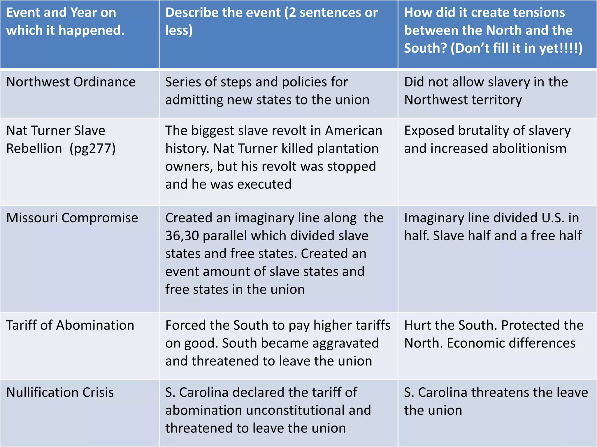 Causes of the civil war | PPT