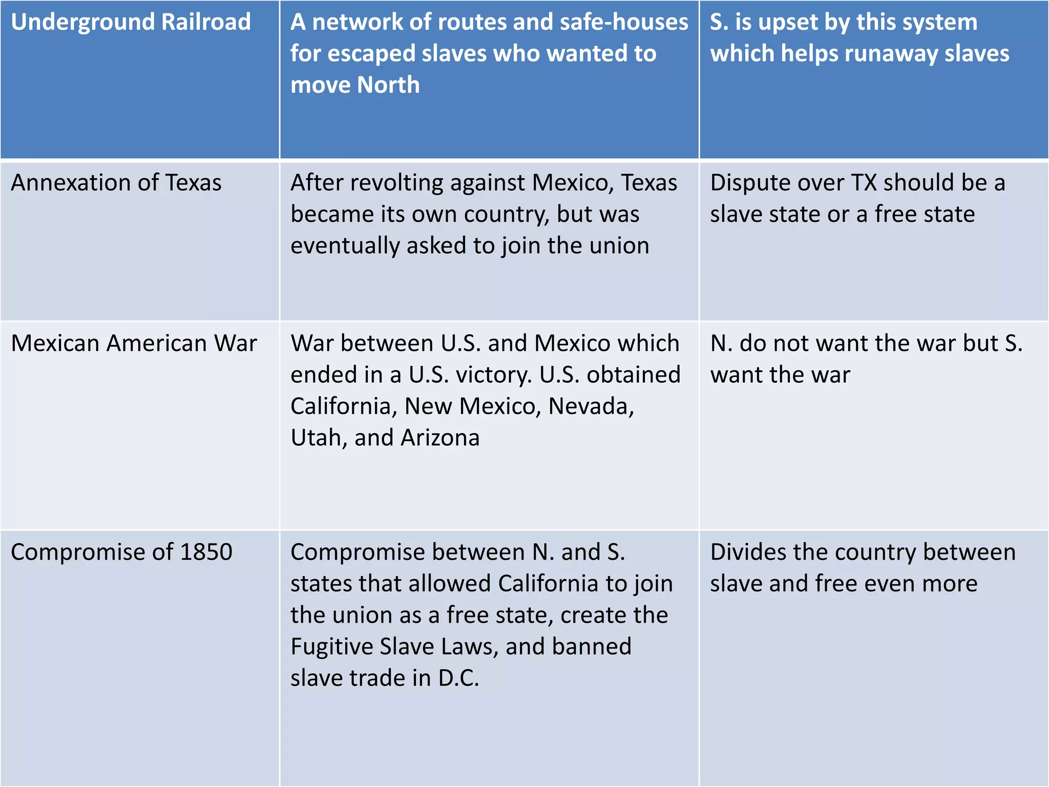 Causes of the civil war | PPT