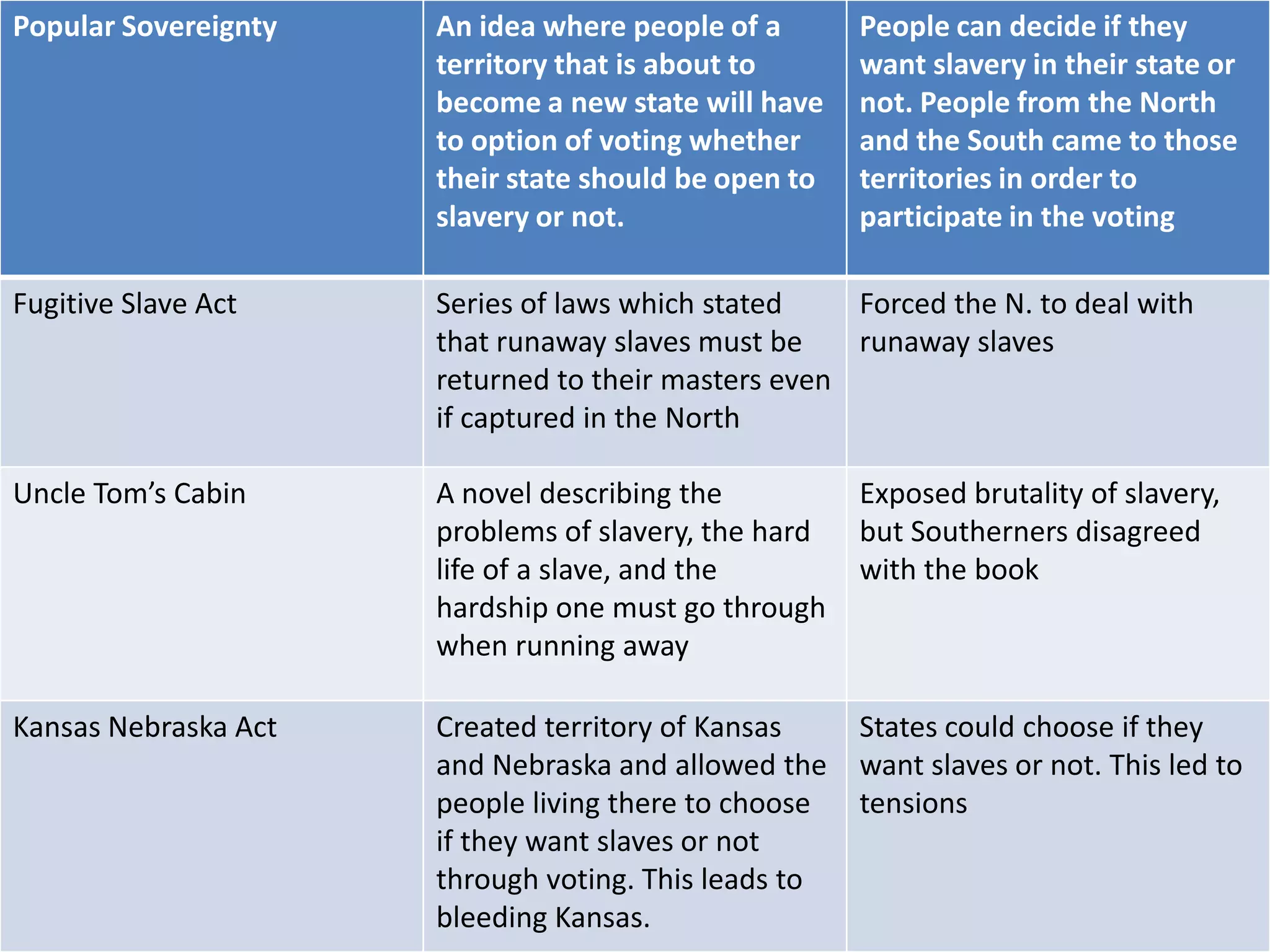 Causes of the civil war | PPT