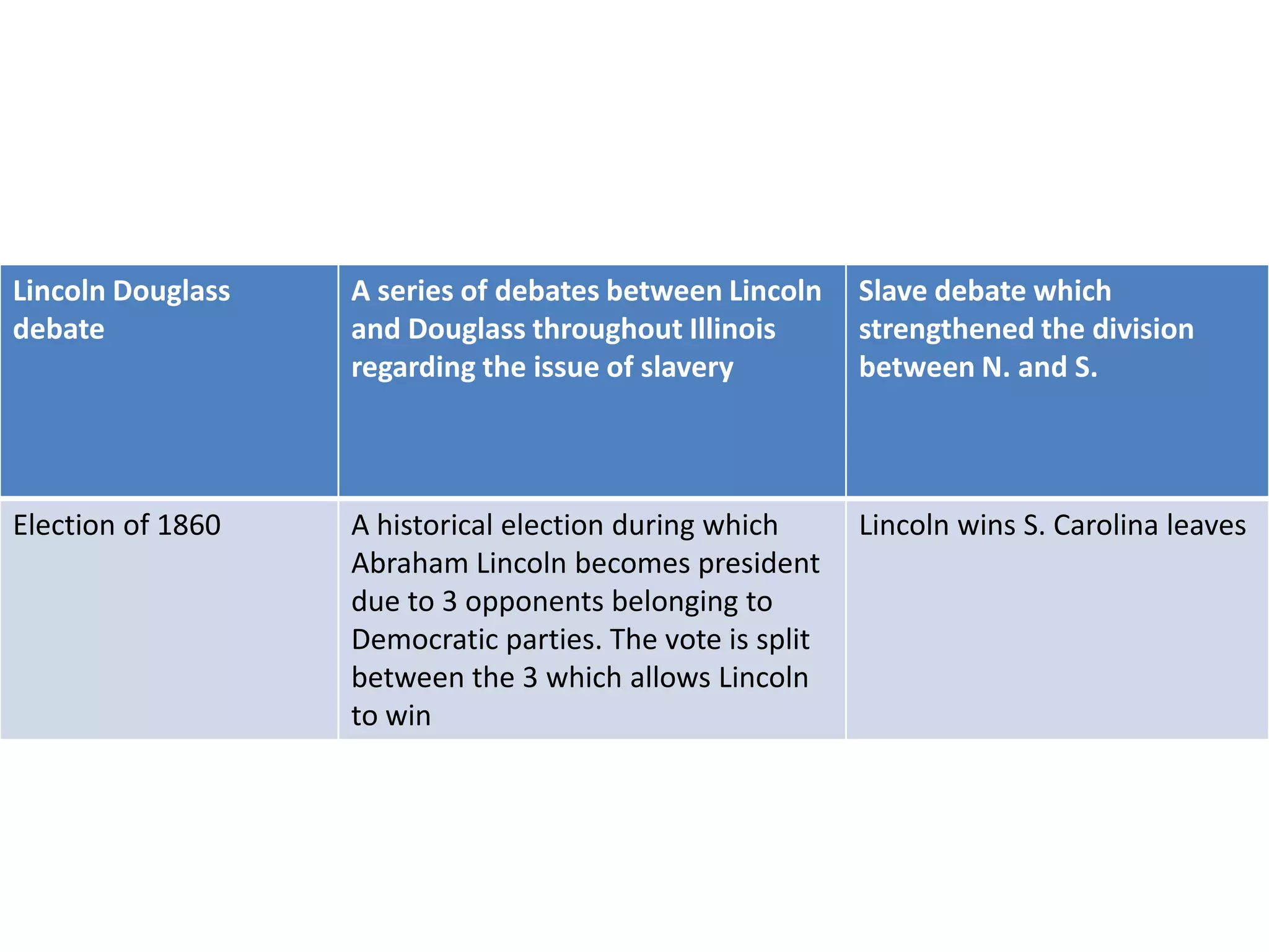 Causes of the civil war | PPT