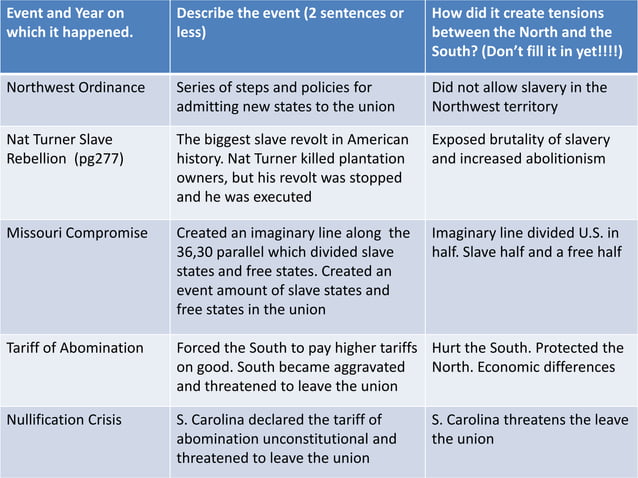 Causes of the civil war | PPT