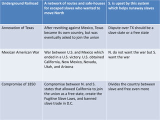 Causes of the civil war | PPT