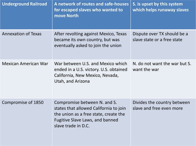 Causes of the civil war | PPT