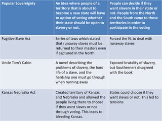 Causes of the civil war | PPT