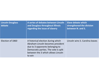 Causes of the civil war | PPT