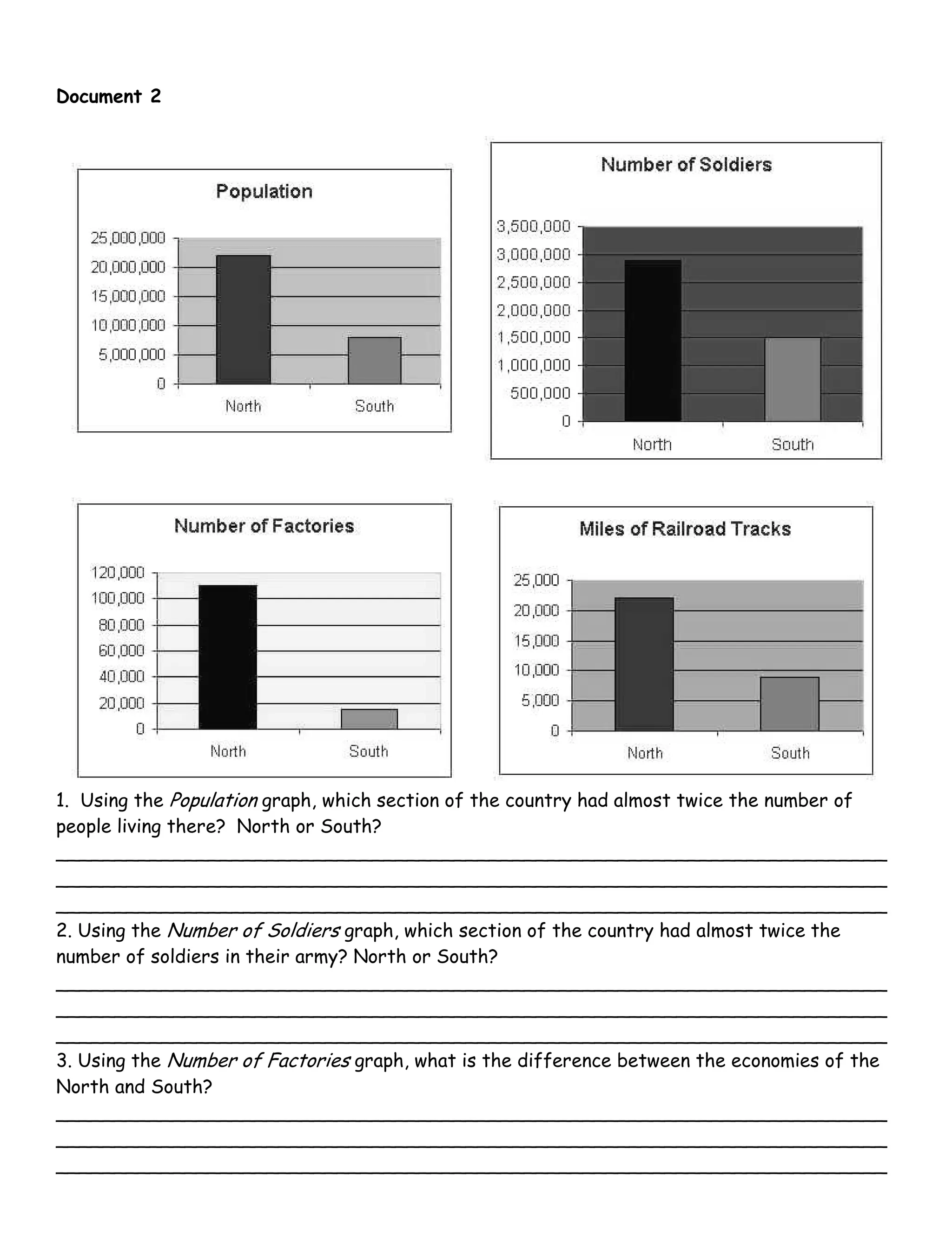 Causes of the civil war dbq w/questions | PDF