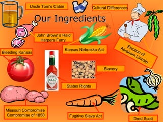 Causes of the Civil War | PPT