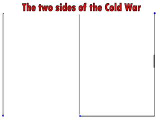 Causes of the Cold War | PPT