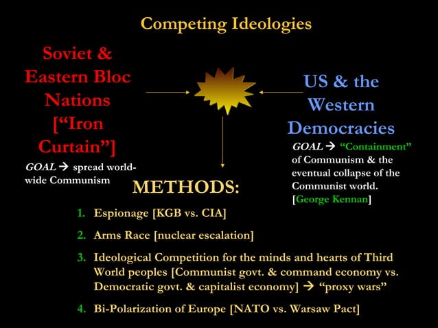 Causes of the Cold War | PPT