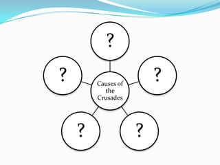 Causes Of The Crusades | PPTX