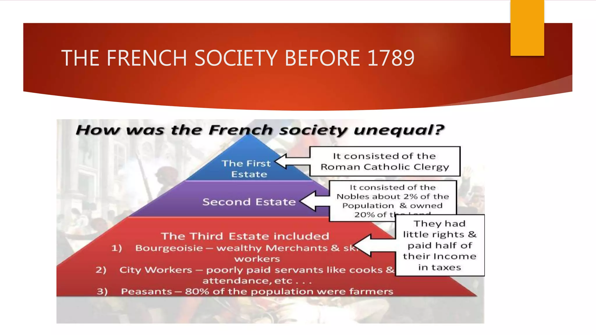 CAUSES OF THE FRENCH REVOLUTION.pptx