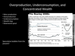 Causes Of The Great Depression | PPT