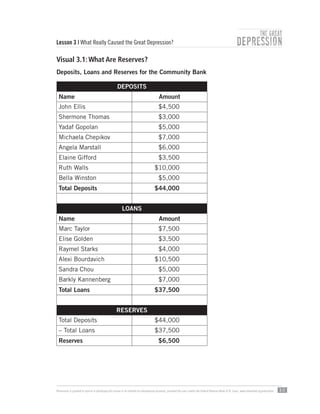 Causes of the Great Depression | PDF
