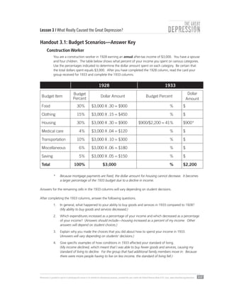 Causes of the Great Depression | PDF