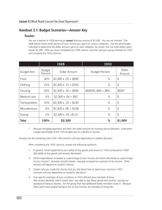 Causes of the Great Depression | PDF