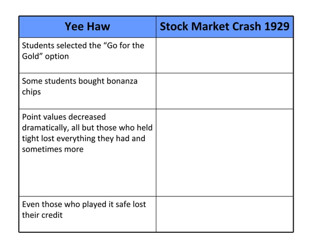 Causes of the Great Depression | PPT