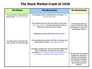 Causes of the Great Depression | PPT