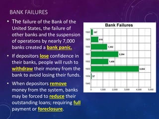 Causes of the Great Depression | PPT