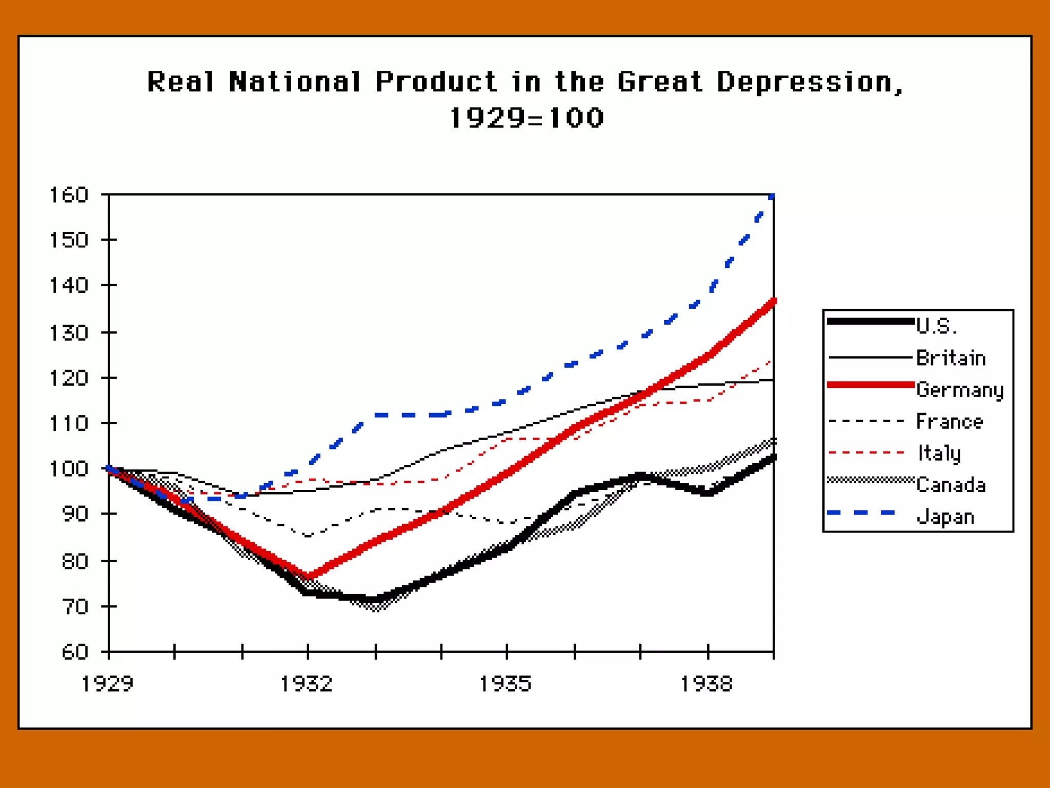 Causes of the Great Depression.ppt