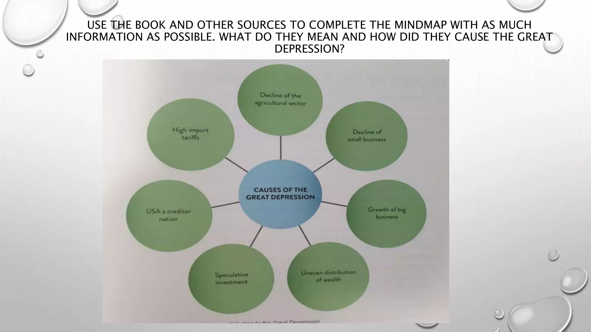 causes of the great depression mind map instructions.pptx