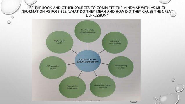 causes of the great depression mind map instructions.pptx