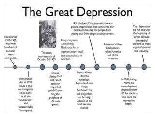 Great Depression Images Slideshow