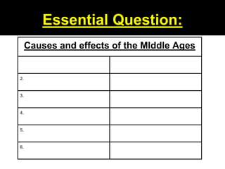 Causes of the middle ages | PPT