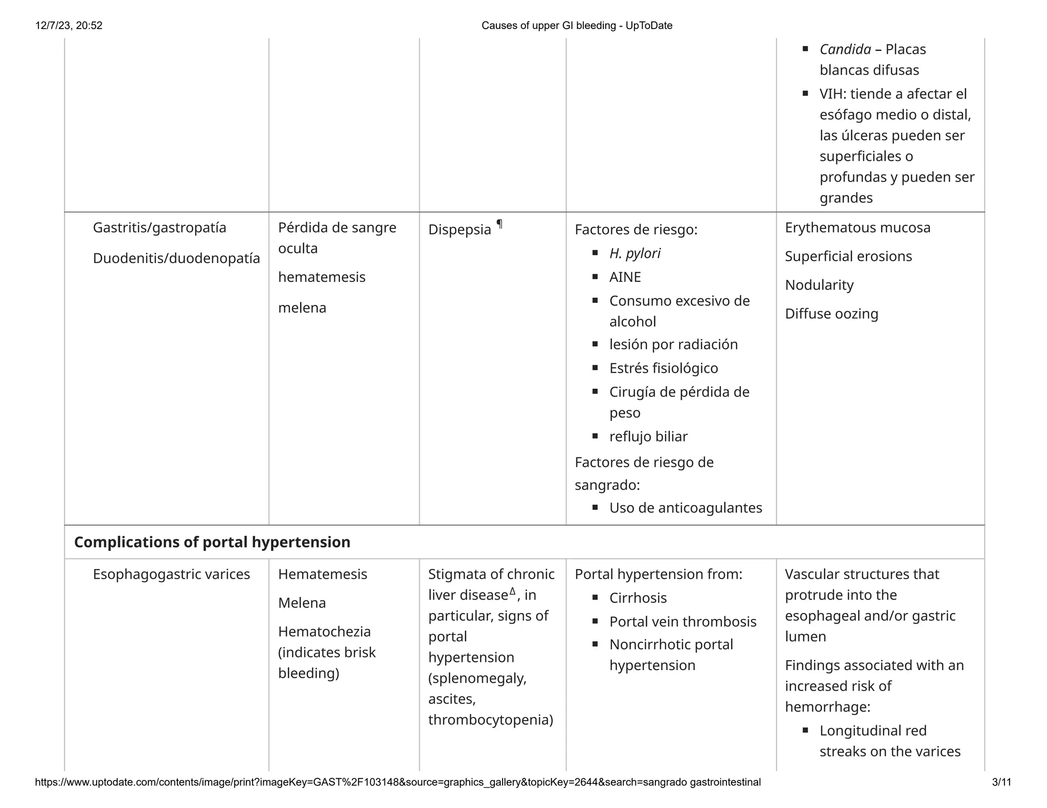 Causes of upper GI bleeding - UpToDate.pdf